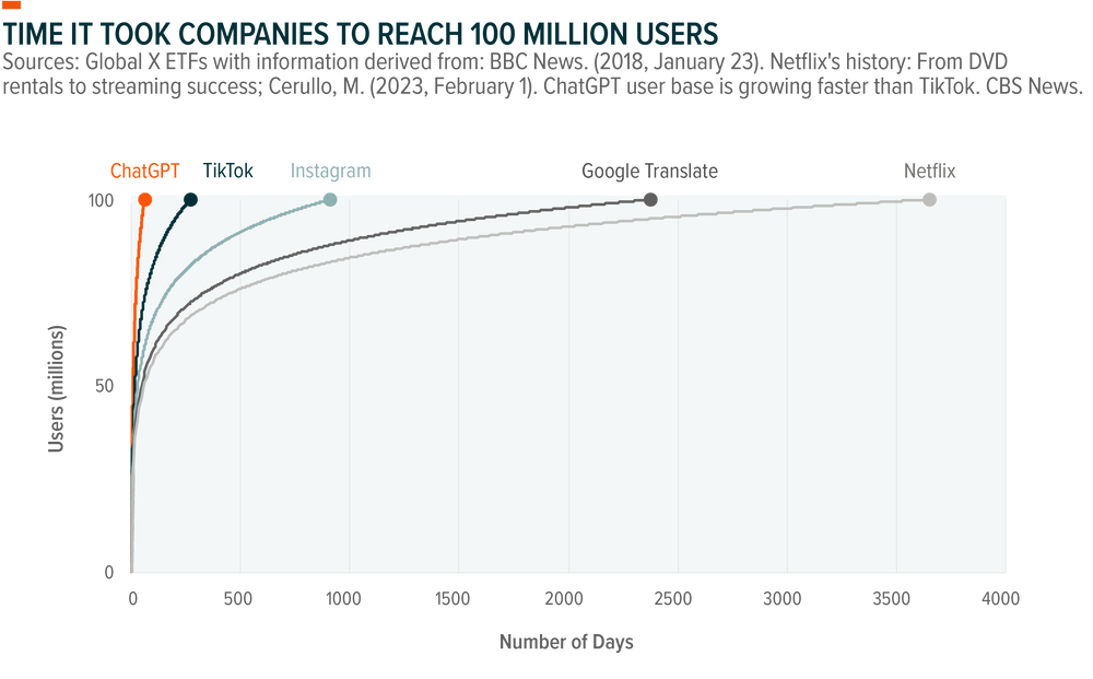 Generative AI, Explained